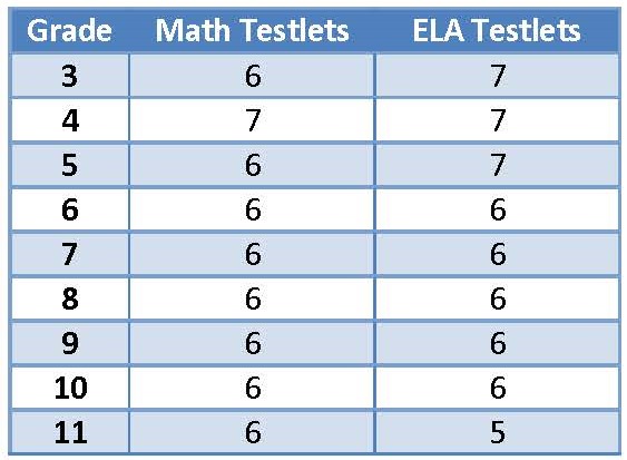 Assessment DLM Testlets Grid | CDE